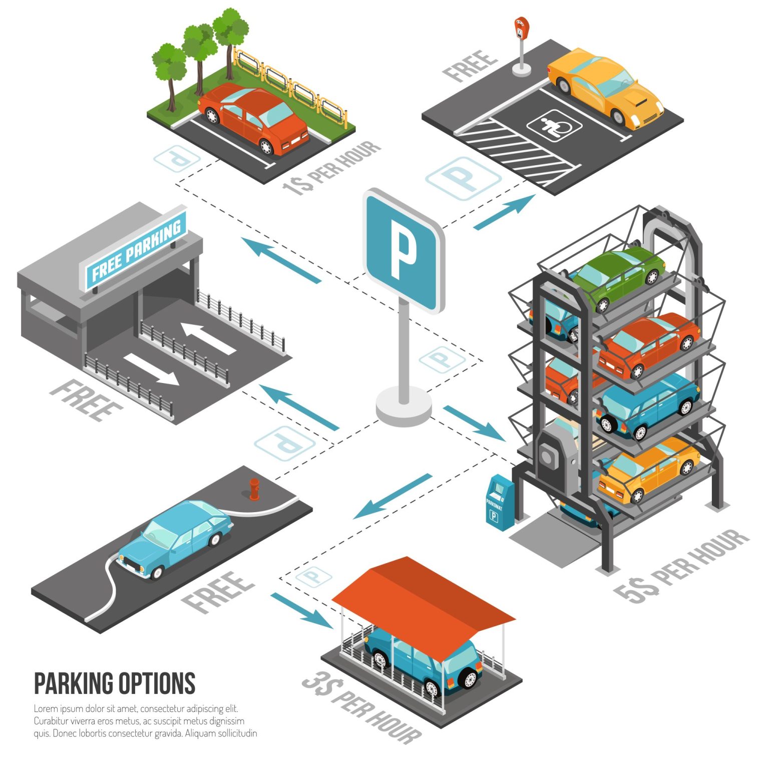RFID for Vehicle Parking & Access Control - Meshtrac